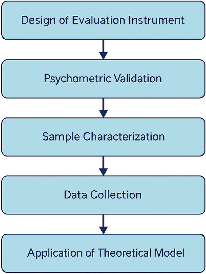 Analytics Model Proposal for Situational Awareness Management Based on ...