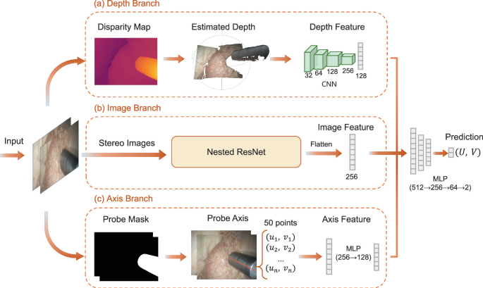 Nested ResNet: A Vision-Based Method for Detecting the Sensing Area of ...