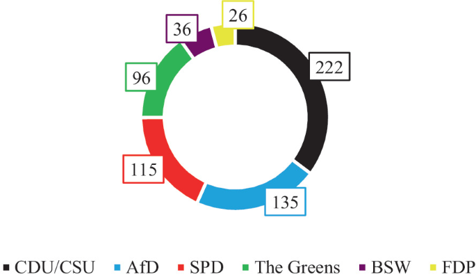 Political Implications of Amendments to the Bundeswahlgesetz | Springer ...
