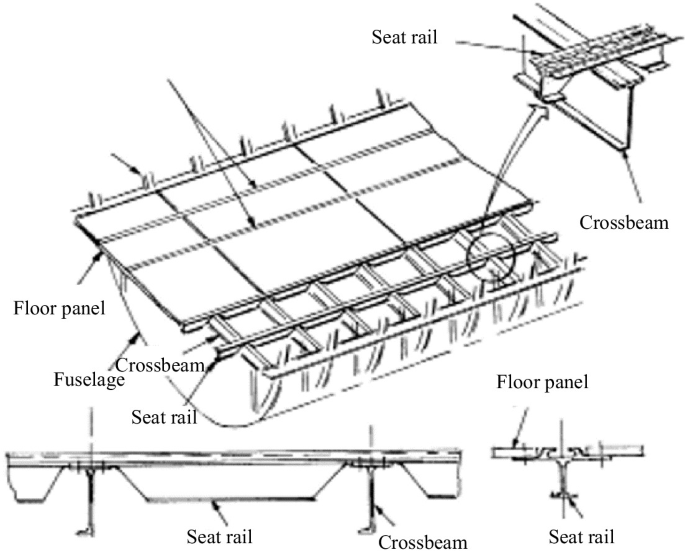 Analysis of Cabin Floor Load Requirements for Civil Aircraft | Springer ...
