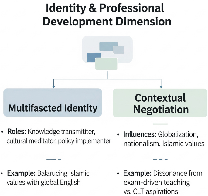 The Multidimensional Contextual English Language Education (MCELE ...
