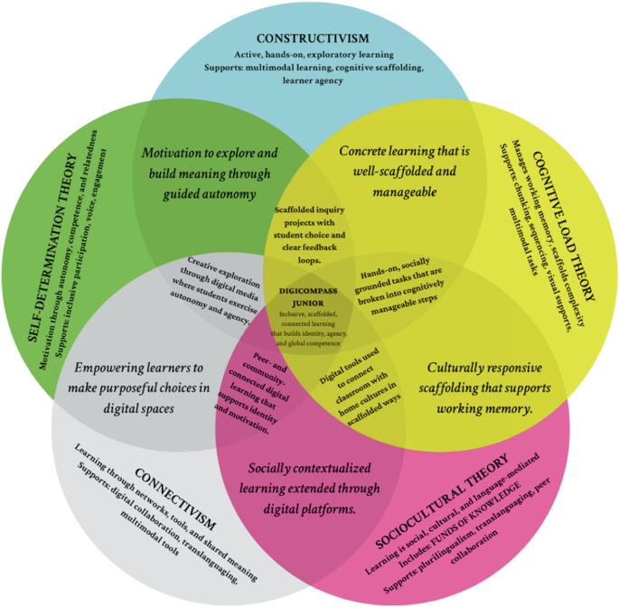 Theoretical Foundations | Springer Nature Link