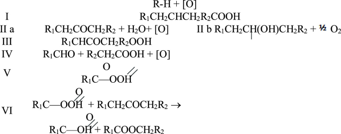 The Experience of Using the Innovative Process of Catalytic Oxycracking ...