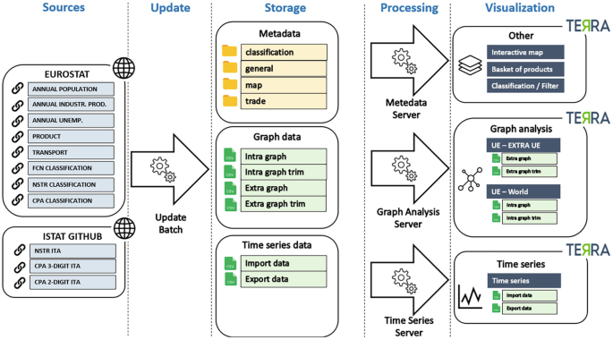 Big Data and Machine Learning at Istat | SpringerLink