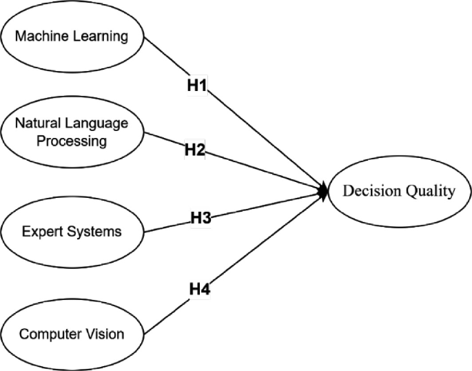 Artificial Intelligence as a Driver of Decision Quality in Jordanian ...