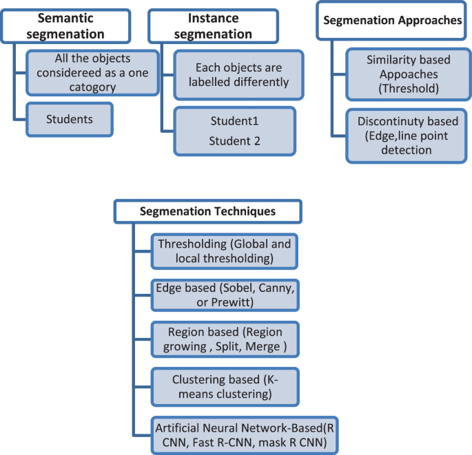 Image Segmentation and Quantification Using Wavelet Transform ...
