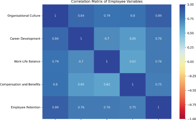 Examining Factors Affecting Employee Retention at MTN Nigeria ...