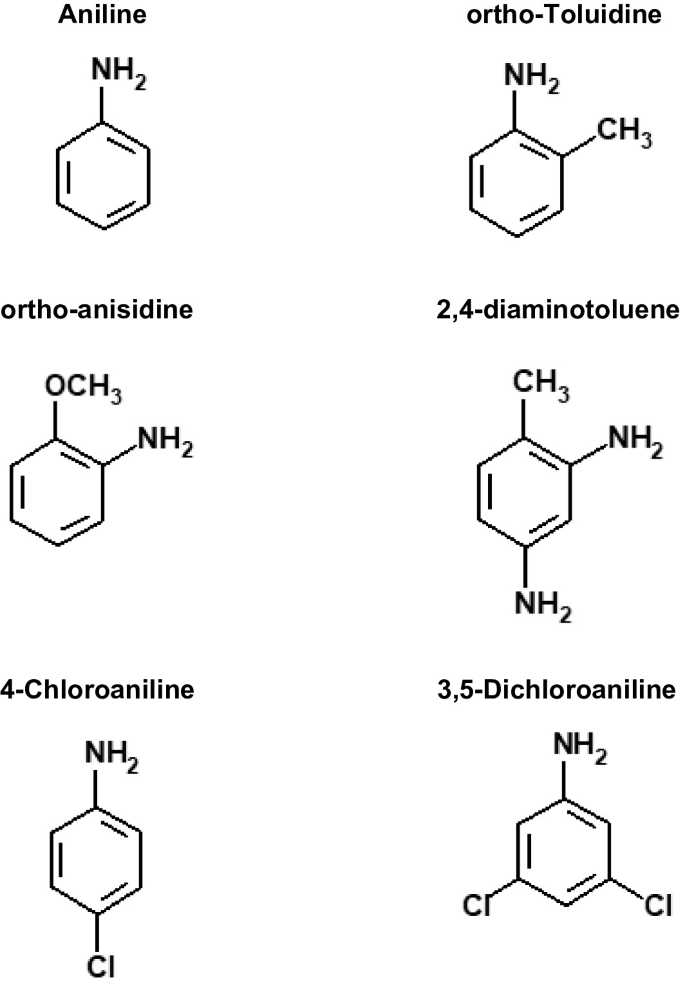 Other Industrial Chemicals and Microplastics | Springer Nature Link