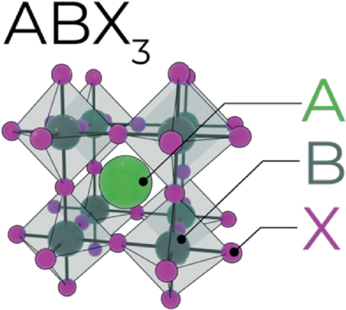 Double Perovskite $$\mathrm {Cs_2AgIrBr_6}$$ : Structural, Electronic ...