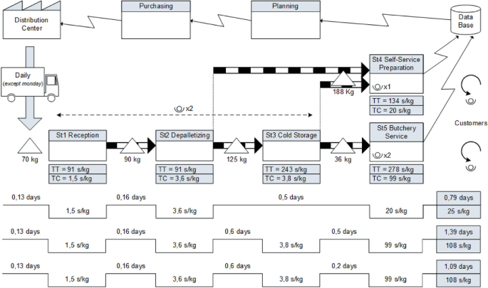 Using Waste Identification Diagrams to Drive Operational Excellence in ...