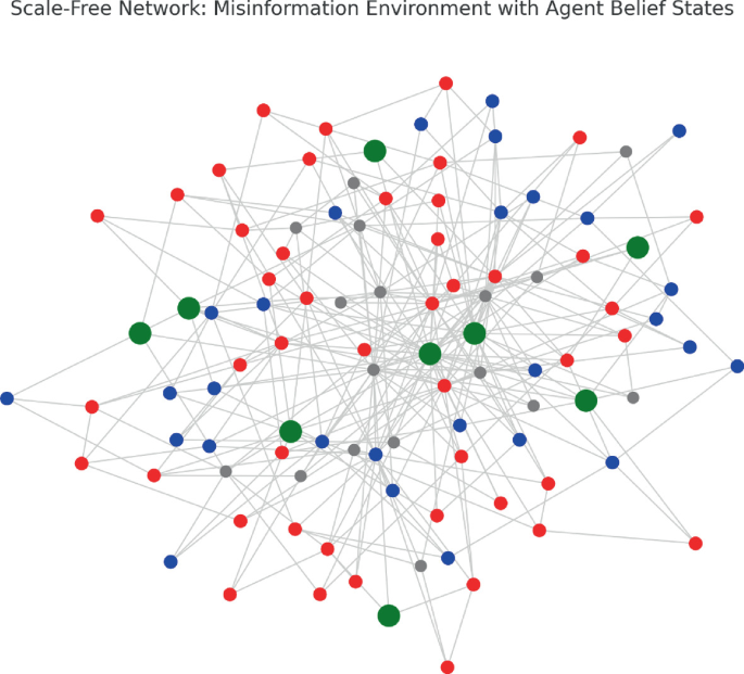 A Framework for Modelling Belief Systems | Springer Nature Link