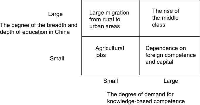 The Rise of the Middle Class in China | Springer Nature Link (formerly ...