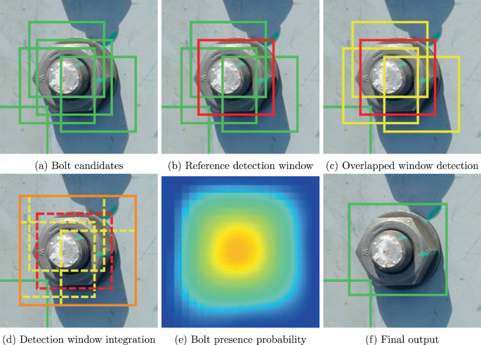 Automatic Detection and Fastening Inspection of High-Strength Bolts in ...