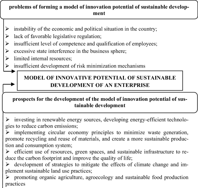 Innovative Potential in Ensuring Sustainable Development of the ...