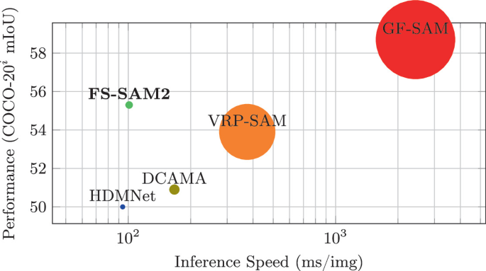FS-SAM2: Adapting Segment Anything Model 2 for Few-Shot Semantic ...
