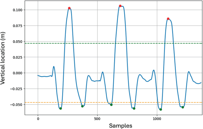 Skeleton-Based Action Recognition for the Biomechanical Risk Condition ...