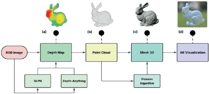 Augmented Reality in Cultural Heritage: A Dual-Model Pipeline for 3D ...