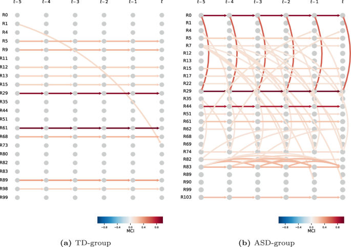 Unravelling Neurodivergent Gaze Behaviour Through Visual Attention ...