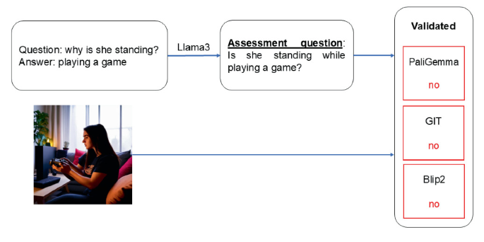 Enhancing Visual Question Answering with Semantic-Preserving Image ...