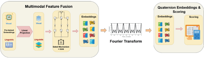 Advancing Multimodal Knowledge Graphs with KAN Fusion and Quaternion ...