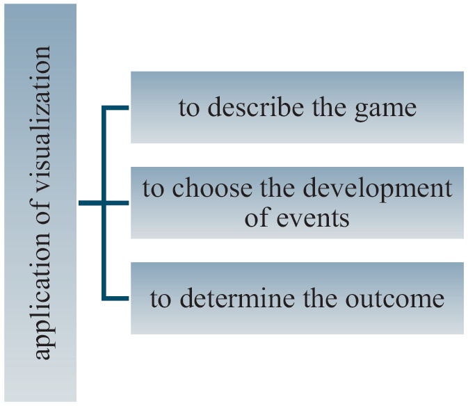 Game Theory in Land Management: Is It Possible to Expand Its ...