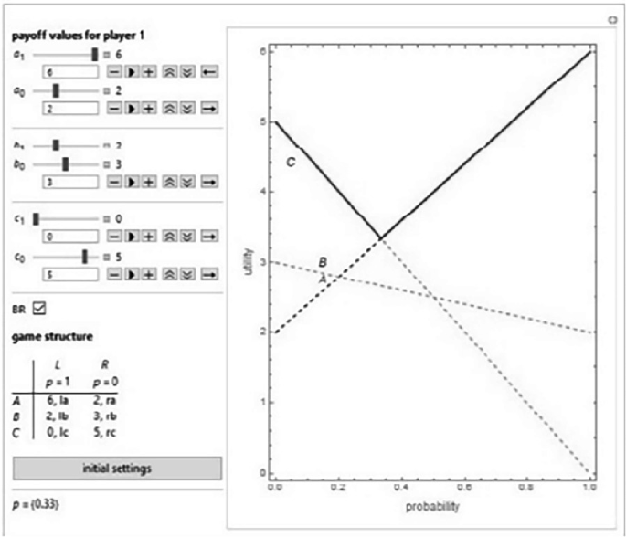 Game Theory in Land Management: Is It Possible to Expand Its ...