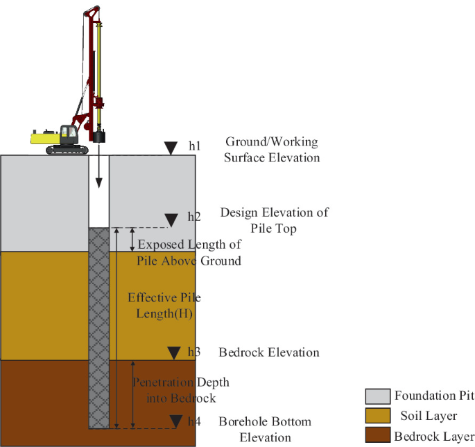 A Parametric BIM Modeling Method for Bored Pile Construction | Springer ...