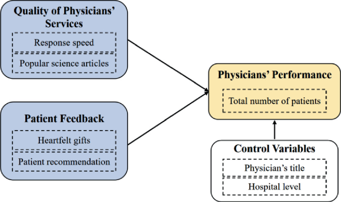 Research on the Influencing Factors and Enhancement Strategies of ...