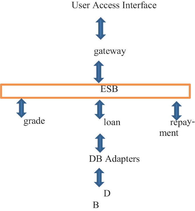 The Application of Computer Technology in Internet Finance from the ...