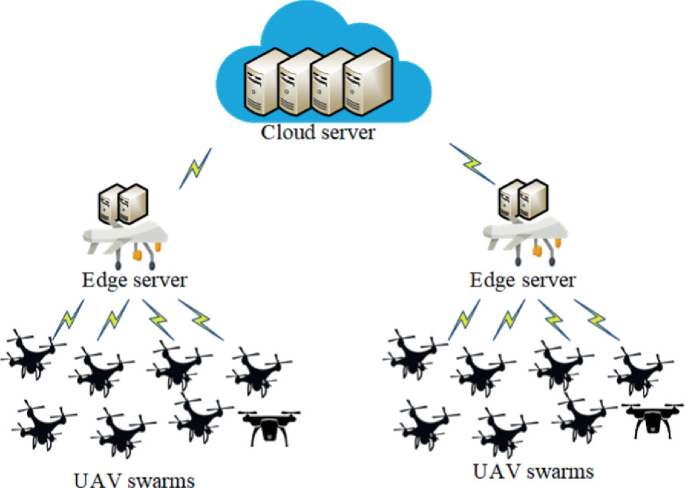 A Privacy-Preserving Edge Inference Framework for Low-Altitude UAV ...