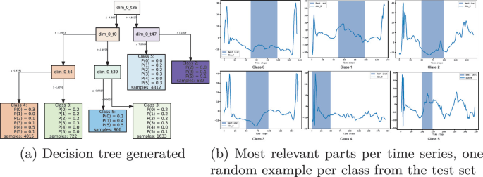MIHT: A Hoeffding Tree for Time Series Classification Using Multiple ...