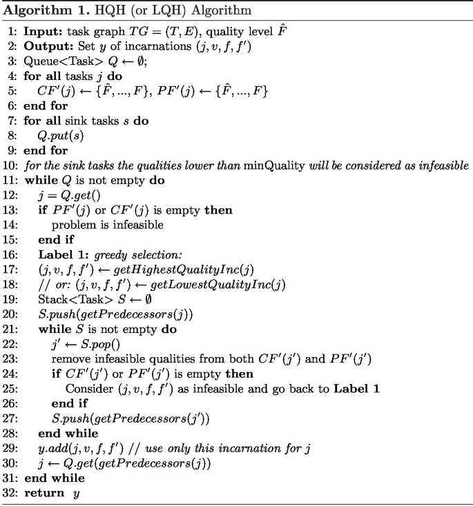 Quality-Aware Energy-Efficient Scheduling of Moldable-Parallel ...