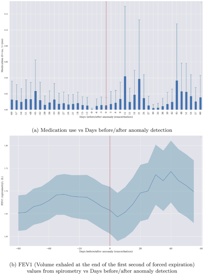 Real-Time Mobile Health Analytics and Interventions Pipeline to Detect ...
