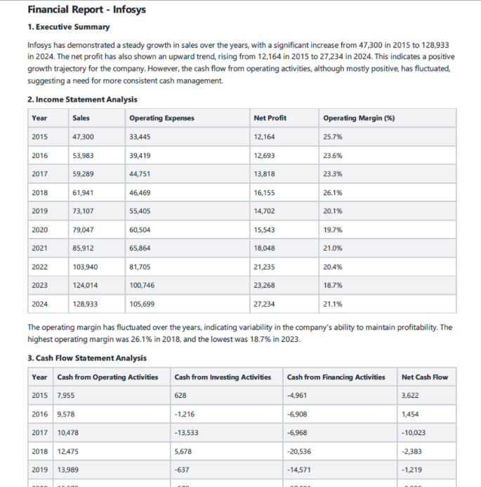 FinAlytic: GenAI-Driven Financial Insights | Springer Nature Link ...