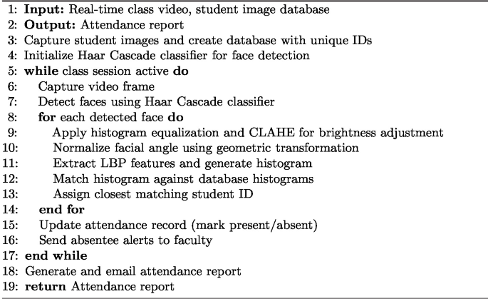 Efficient Face Recognition-Based Attendance System with Adaptive ...