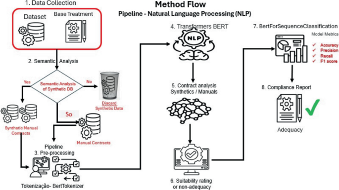 A Natural Language Processing (NLP)-Based System for Analyzing Terms ...