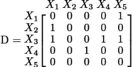 Ontology Capture Based on Interpretive Structural Modeling | Springer ...