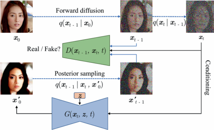 Hybrid Diffusion Models for Scalable and High-Quality Medical Image ...
