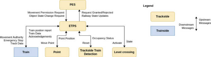 Moving Block in ERJU | Springer Nature Link