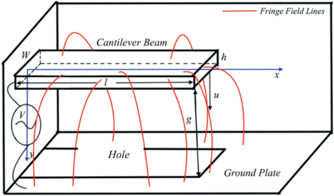Models of Electrostatically Fringe Field Actuated MEMS Resonators ...