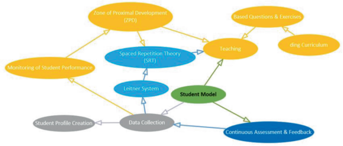 An AI-Powered Dual-Model Framework for Personalized and Adaptive ...