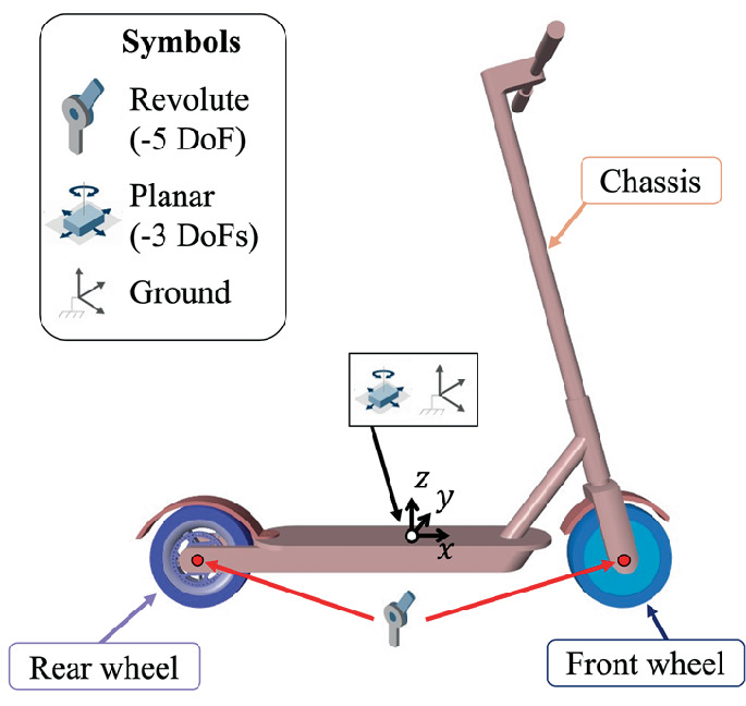 Multibody Modeling of an Electric Kick Scooter for Vertical Dynamics ...