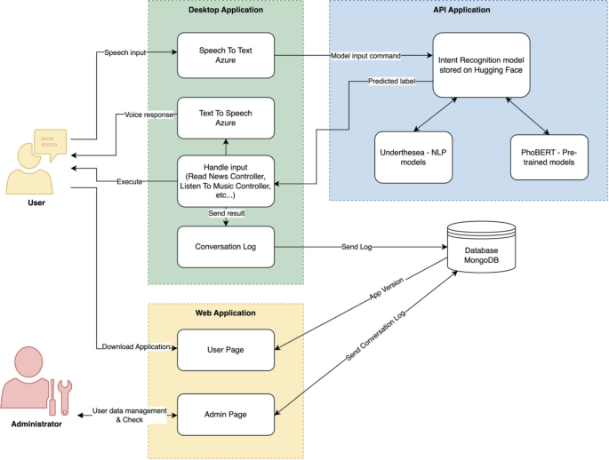Beacon: Empowering Visually Impaired Users with Voice Interaction on ...