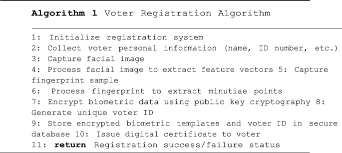 Decentralized Identity Verification for Elections: Blockchain-Powered ...