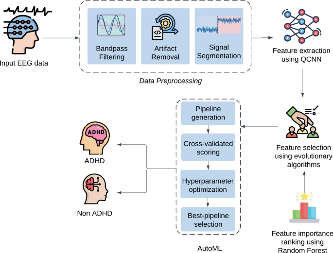 NeuroQ: A Quantum Learning Approach for ADHD Detection from EEG Signals ...
