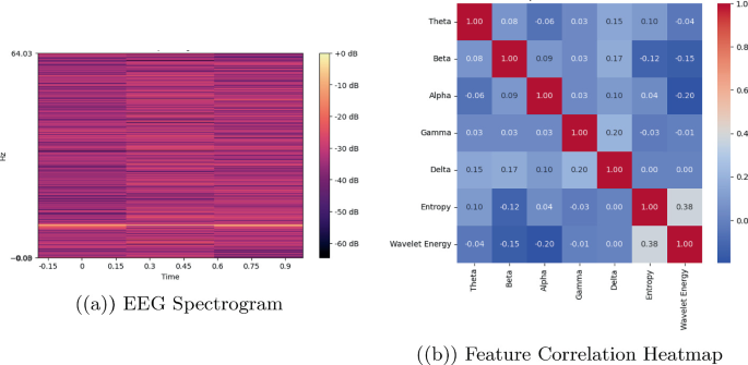 NeuroQ: A Quantum Learning Approach for ADHD Detection from EEG Signals ...