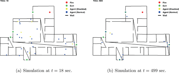 AI-Driven Crowd Behavior Simulation for Emergency Evacuation Management ...