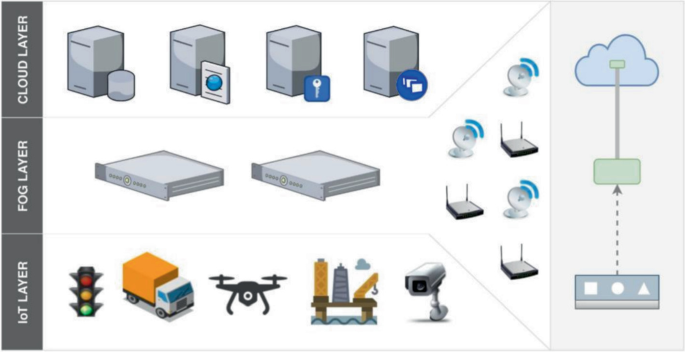 Employing Blockchain to Support 6G Communications in Industrial IoT ...