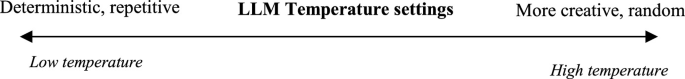 Comparison of Semantic Reproducibility and Repeatability in Large and ...