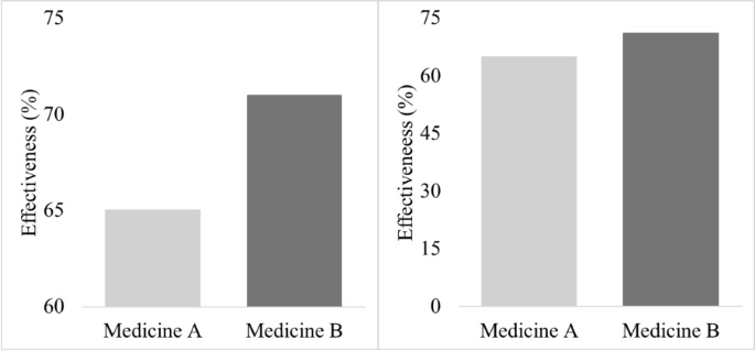 Supporting Adolescents’ Skills to Interpret Misleading Graphs Through ...